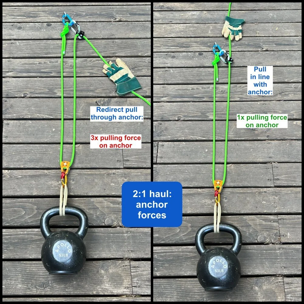 Crevasse rescue: "drop loop C" tips — Alpinesavvy