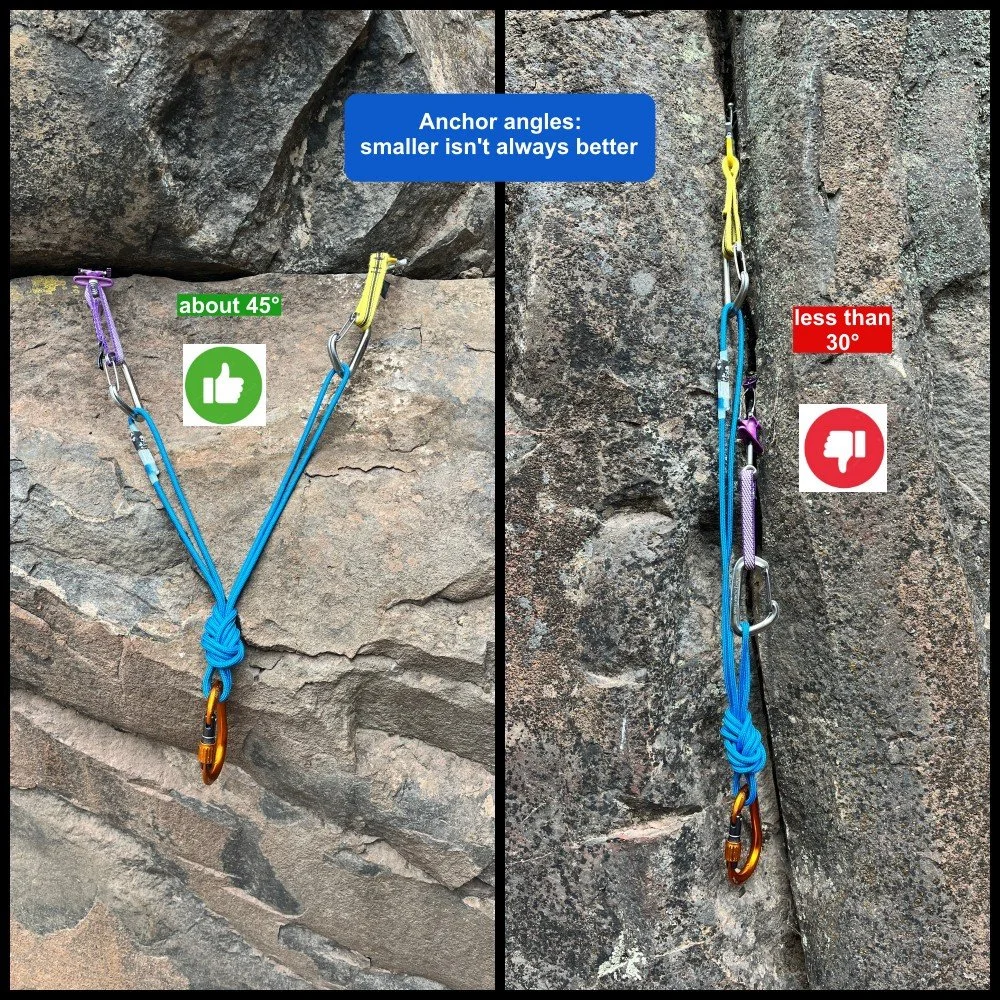 Is a small anchor angle better? Maybe not — Alpinesavvy