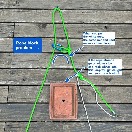 Rope blocks 101 — Alpinesavvy
