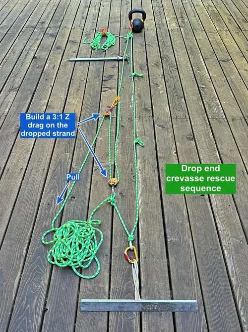 “Drop end 3:1” for crevasse rescue — Alpinesavvy