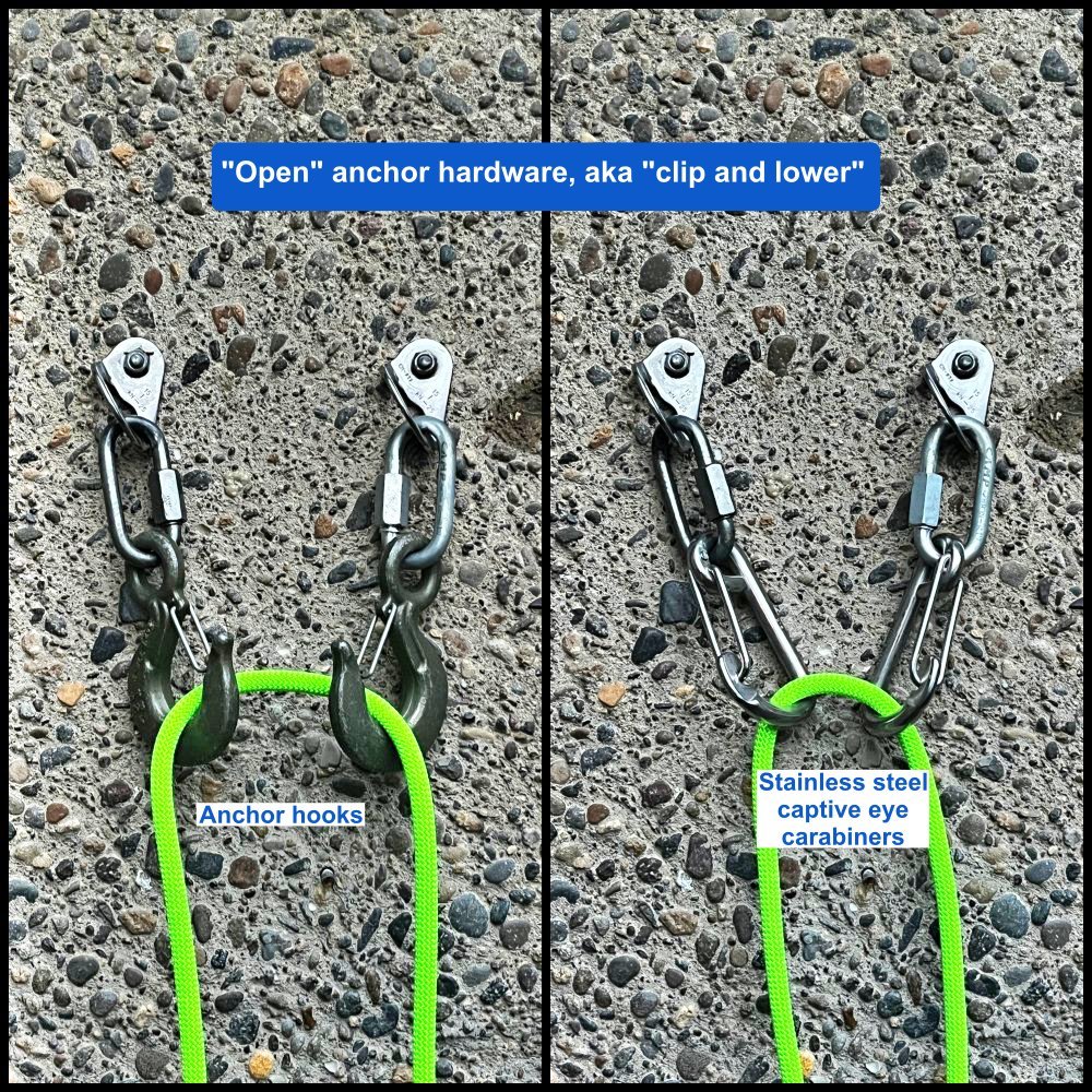 Anchor hardware systems: "closed" vs. "open" — Alpinesavvy