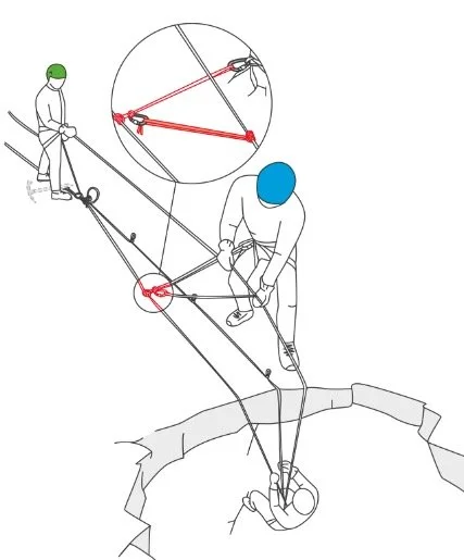 Crevasse rescue: "drop loop C" tips — Alpinesavvy
