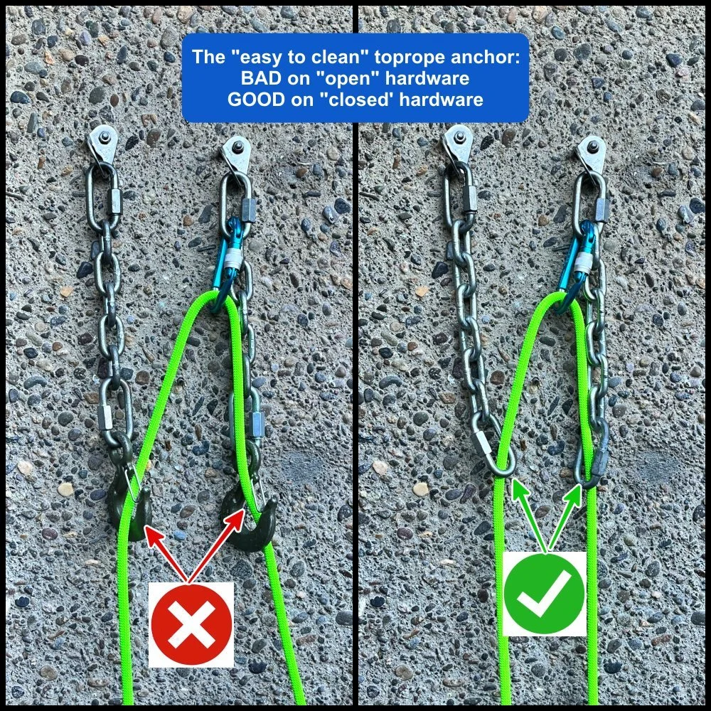 Anchor hardware systems: "closed" vs. "open" — Alpinesavvy