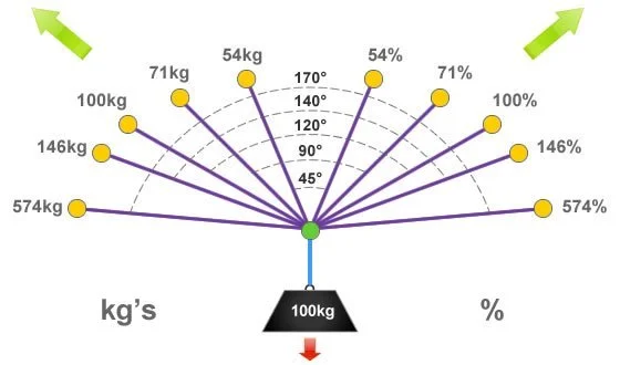 A closer look at the “American Death Triangle” — Alpinesavvy