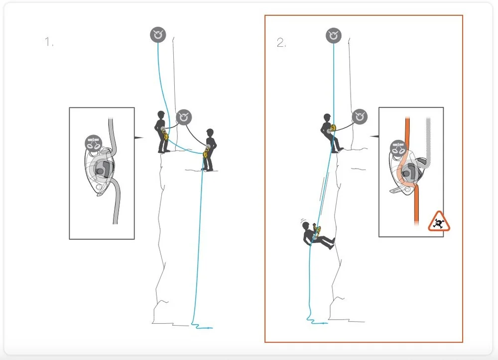 Don't pre-rig a rappel with a Grigri on top — Alpinesavvy