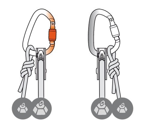 Petzl Traxion pulleys - Micro vs Nano — Alpinesavvy