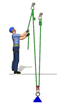 Overview of a simple pulley system — Alpinesavvy