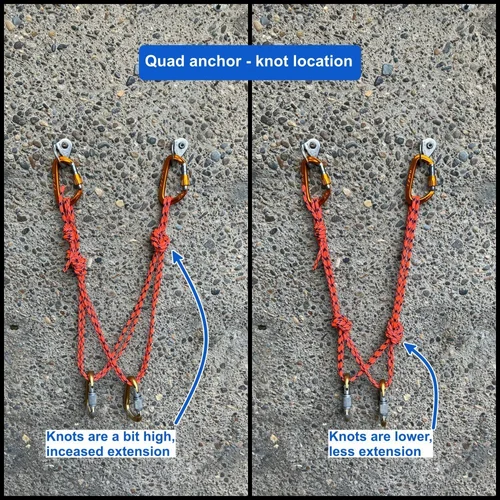 The quad anchor — Alpinesavvy