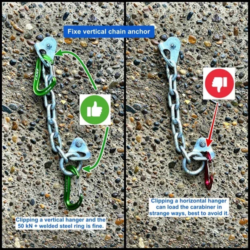 Vertical anchors 101 — Alpinesavvy