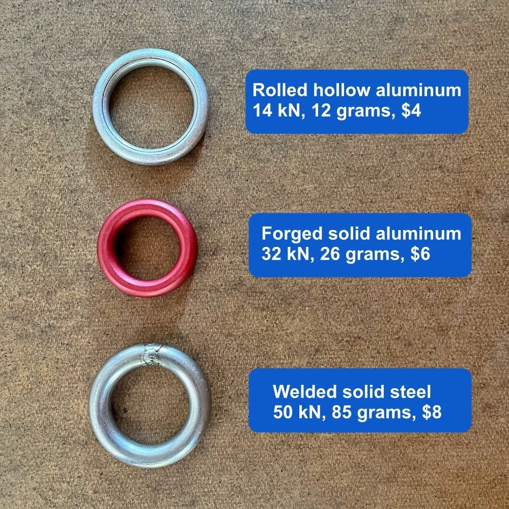 Rappel hardware pros and cons — Alpinesavvy