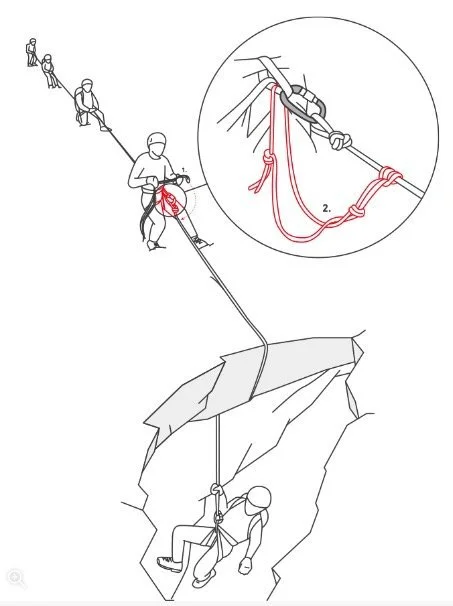 Modern crevasse rescue techniques — Alpinesavvy