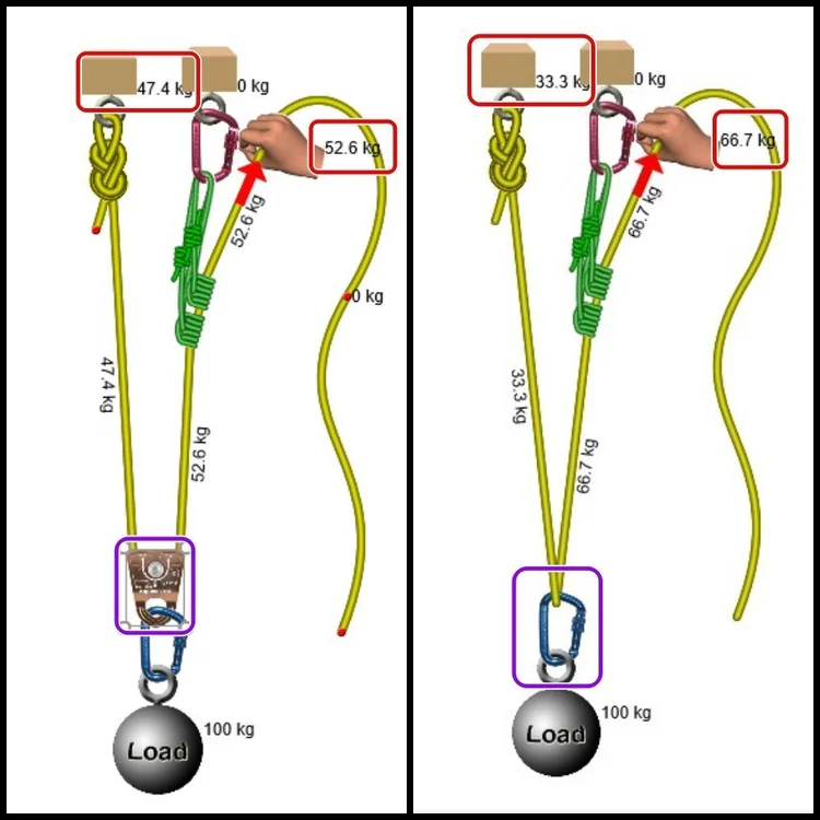 vRigger - Rope rigging software — Alpinesavvy