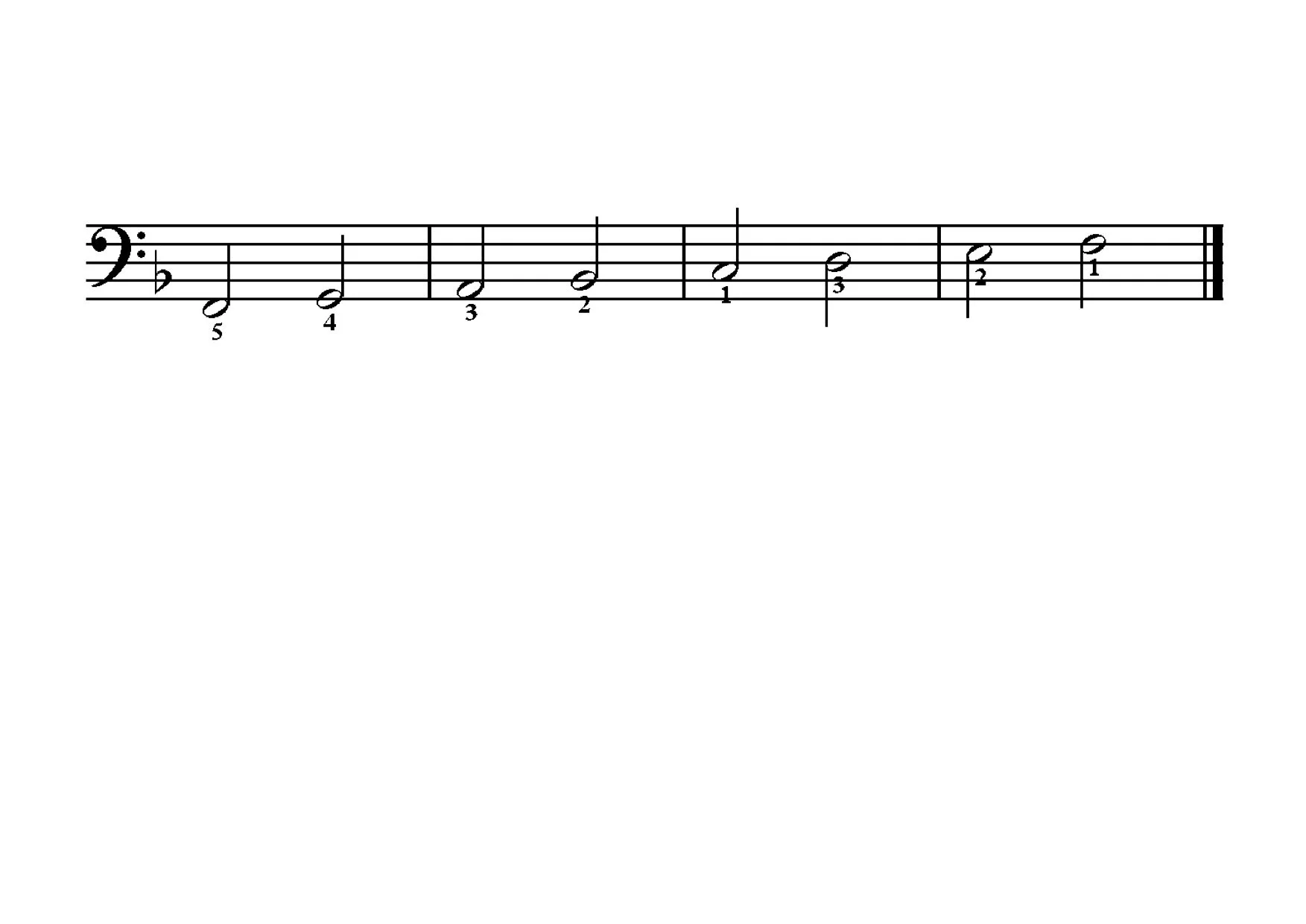 Grade 2 ABRSM Piano Scale List Piano Theory Lessons Grade 2 ABRSM Piano Scale List Piano Theory Lessons