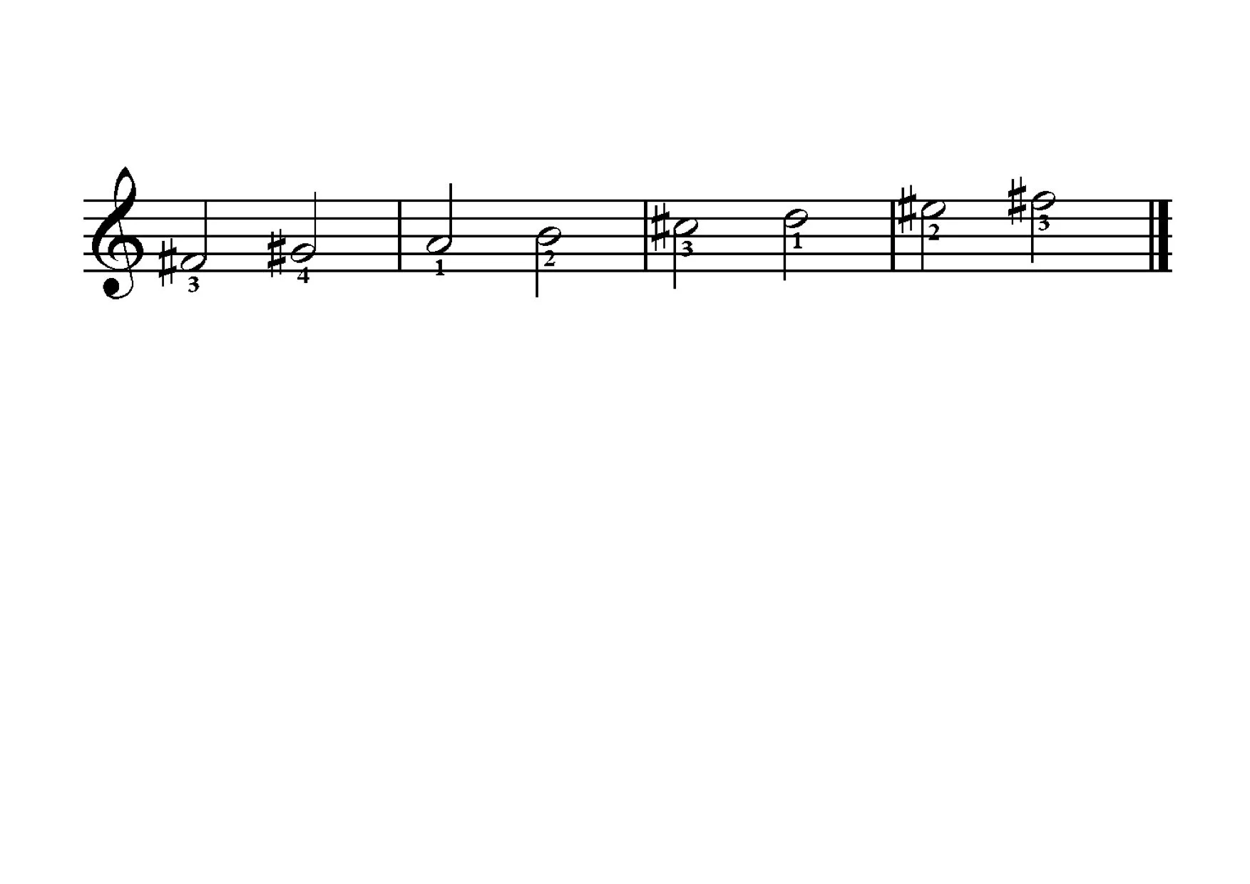 Grade 4 ABRSM Piano Scale List Piano Theory Lessons Grade 4 ABRSM Piano Scale List Piano Theory Lessons