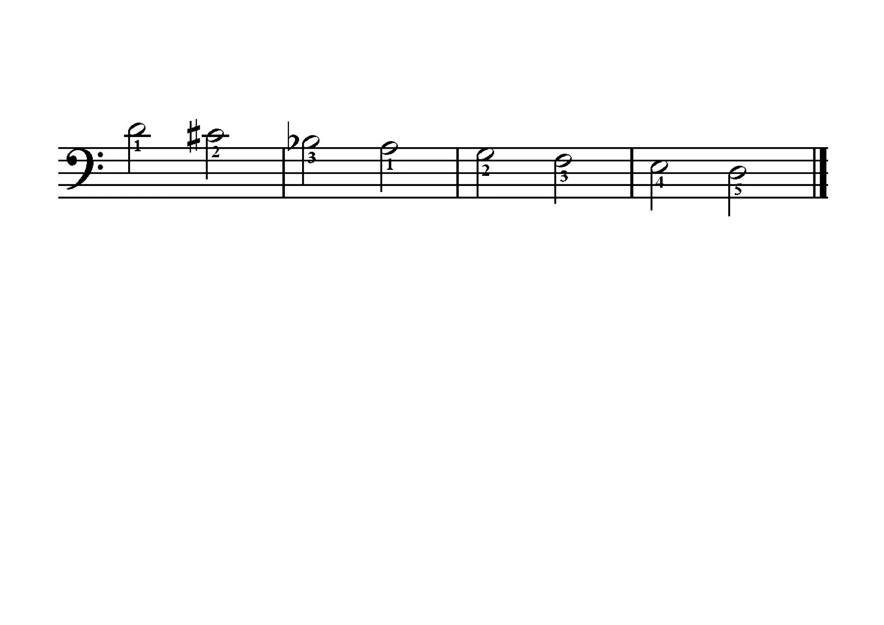 Grade 1 ABRSM Piano Scales List Piano Theory Lessons Grade 1 ABRSM Piano Scales List Piano Theory Lessons