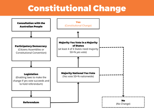 What Could it Look Like? — Australian Republic Movement
