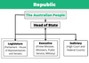 A republic — Australian Republic Movement