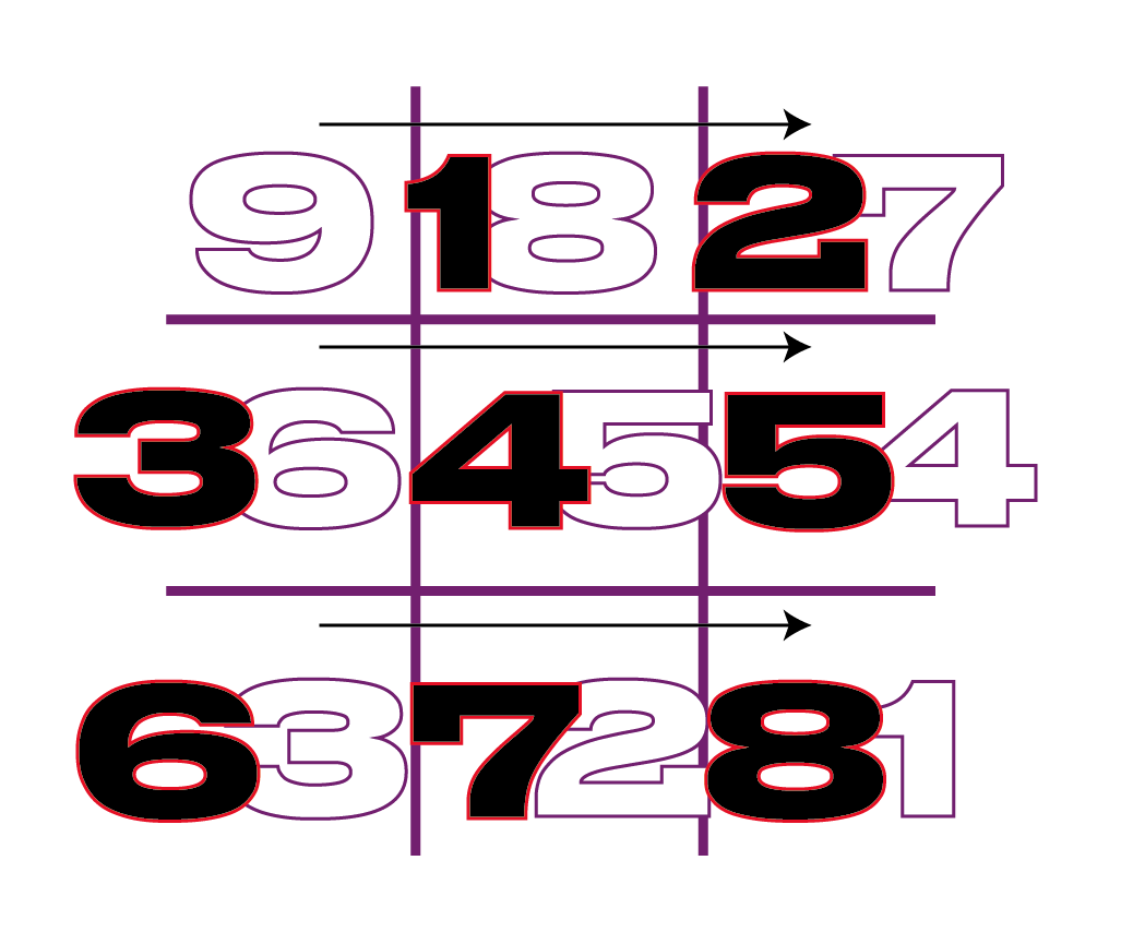 A Fast Trick For The Learning The Tables Catapult Tuition