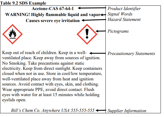Safety Manual — PowerHouse