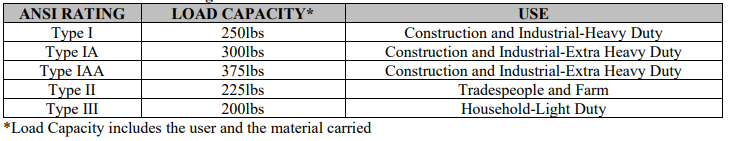 Safety Manual — PowerHouse