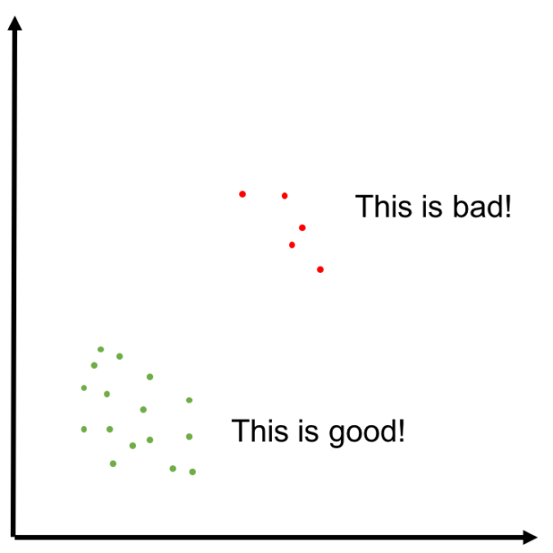 Guy Fighel — Anomaly Detection for SREs and DevOps Guy Fighel — Anomaly Detection for SREs and DevOps