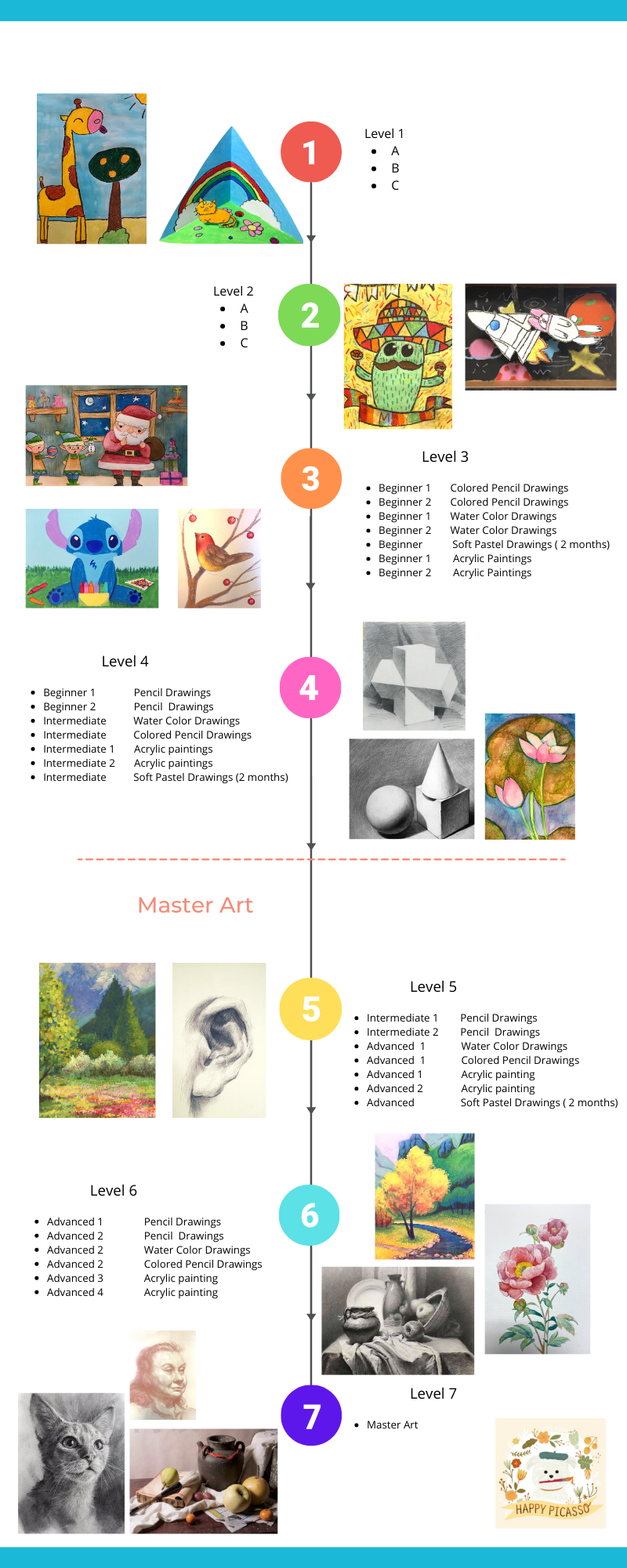 Levels — Children Art & Drawing classes