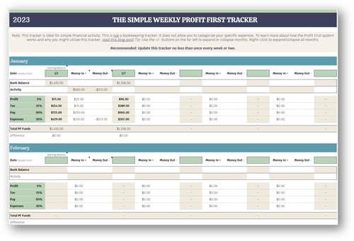 An Intro to the Profit First System for Online Business Owners — More ...