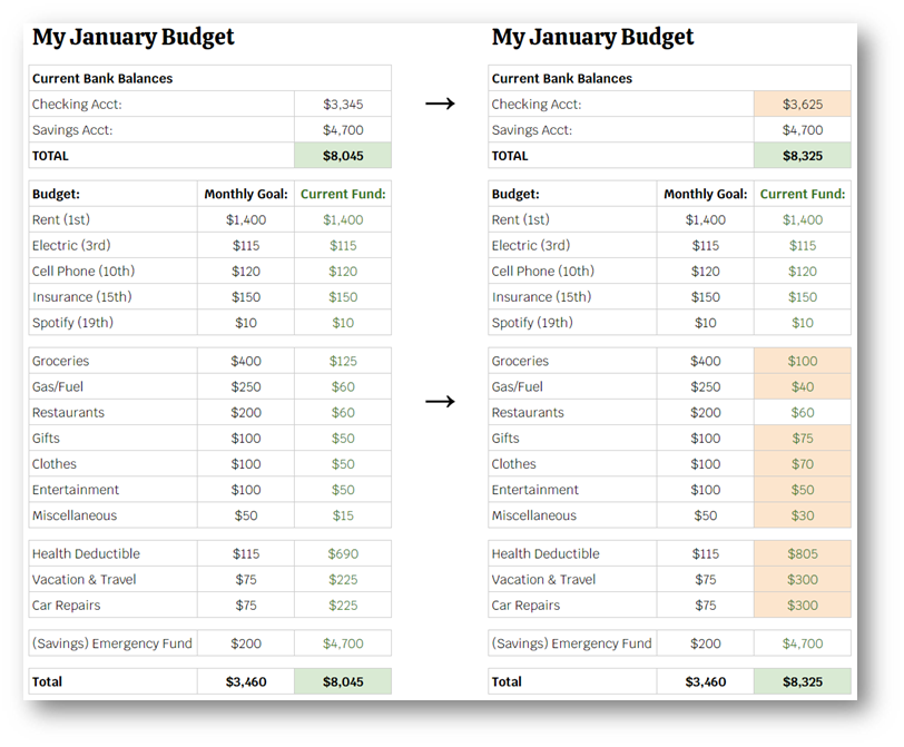 How to Start Budgeting In a Way That Actually Works (For Beginners ...