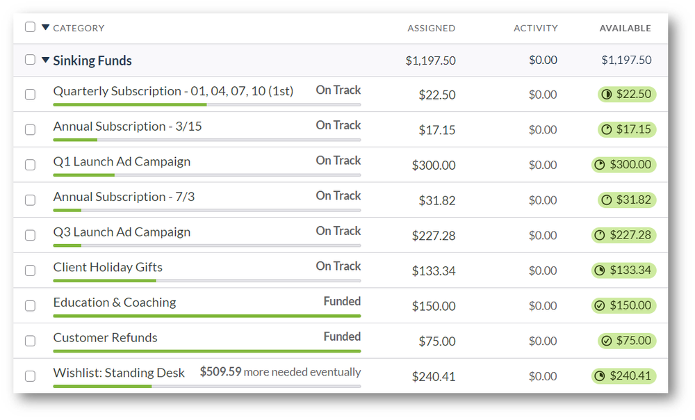Sinking Funds Explained: How to Level Up Your Budget and Empower ...