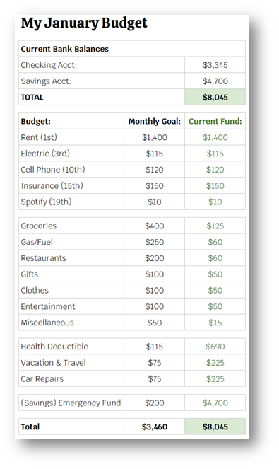 How to Start Budgeting In a Way That Actually Works (For Beginners ...