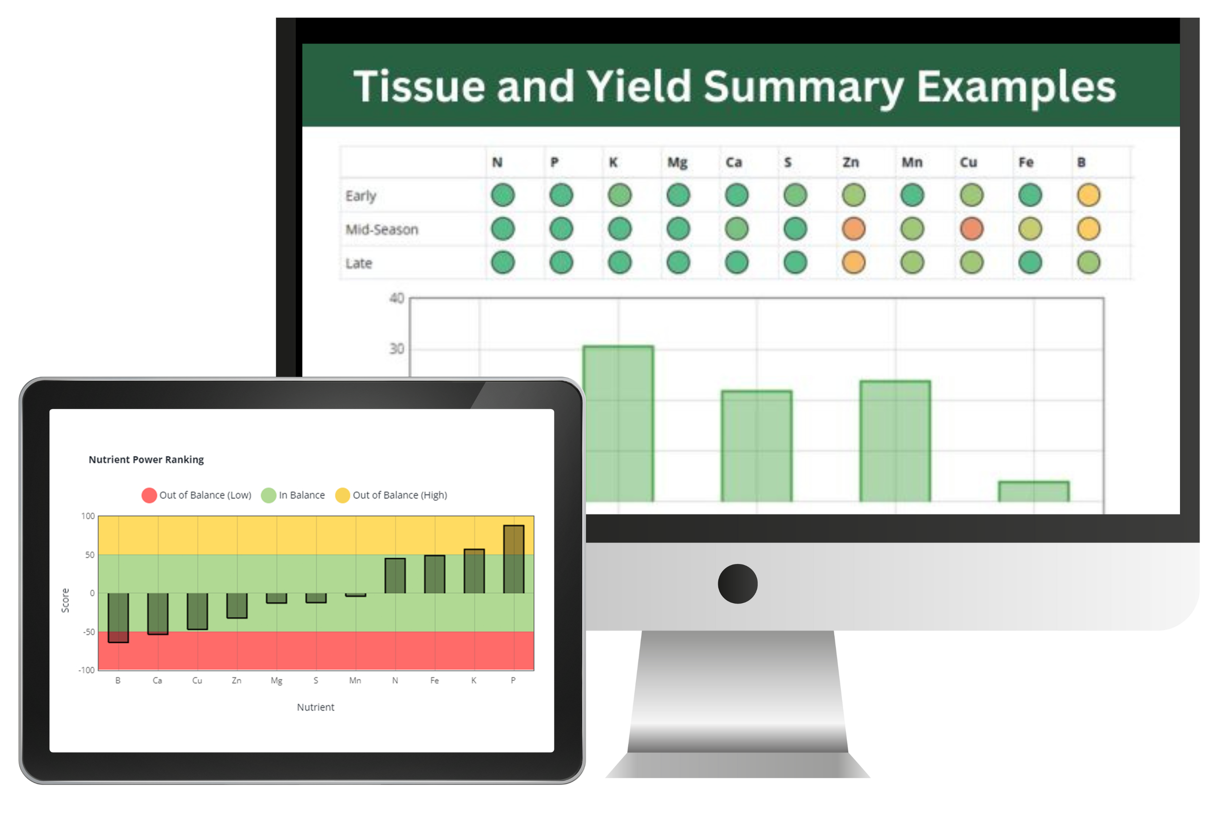 Yield Management System — Total Acre