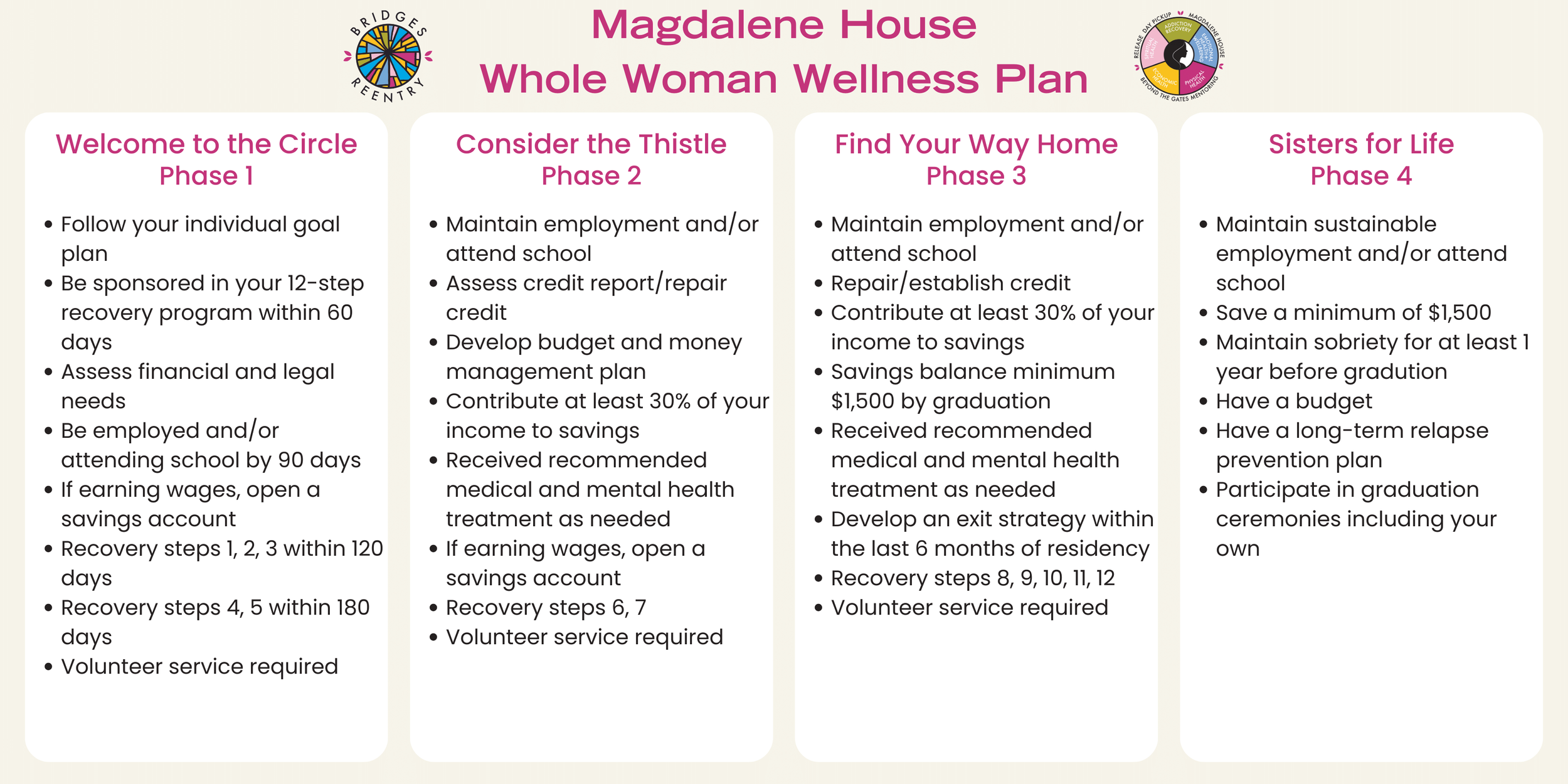 blog - Bridges Reetry, Inc.