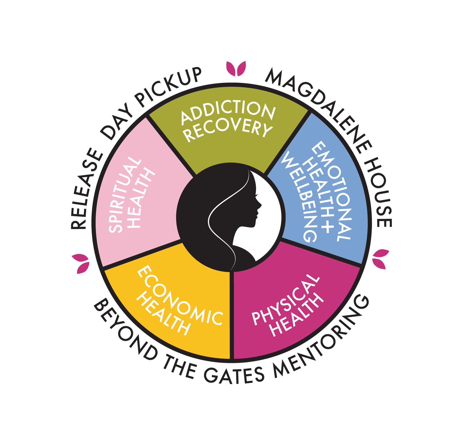 Bridges Reentry, Inc.