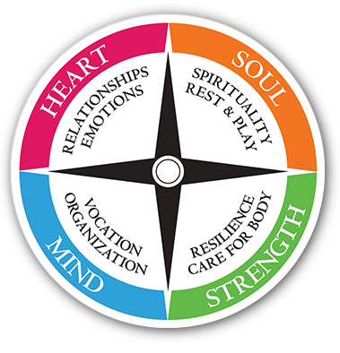 The Wellness Compass Initiative