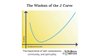 The Wisdom of the J Curve (#5 in Our 6-Part Series on Growth and Change ...