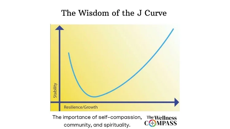 The Wisdom of the J Curve (#5 in Our 6-Part Series on Growth and Change ...