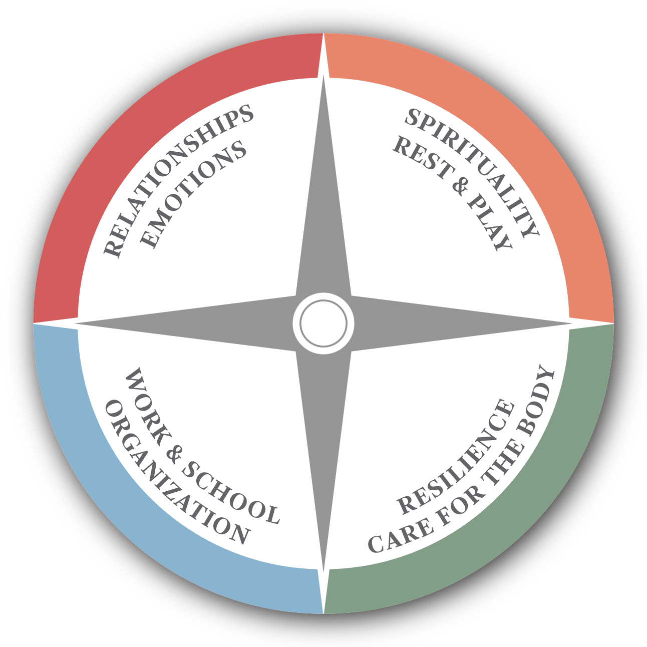 The Wellness Compass Initiative