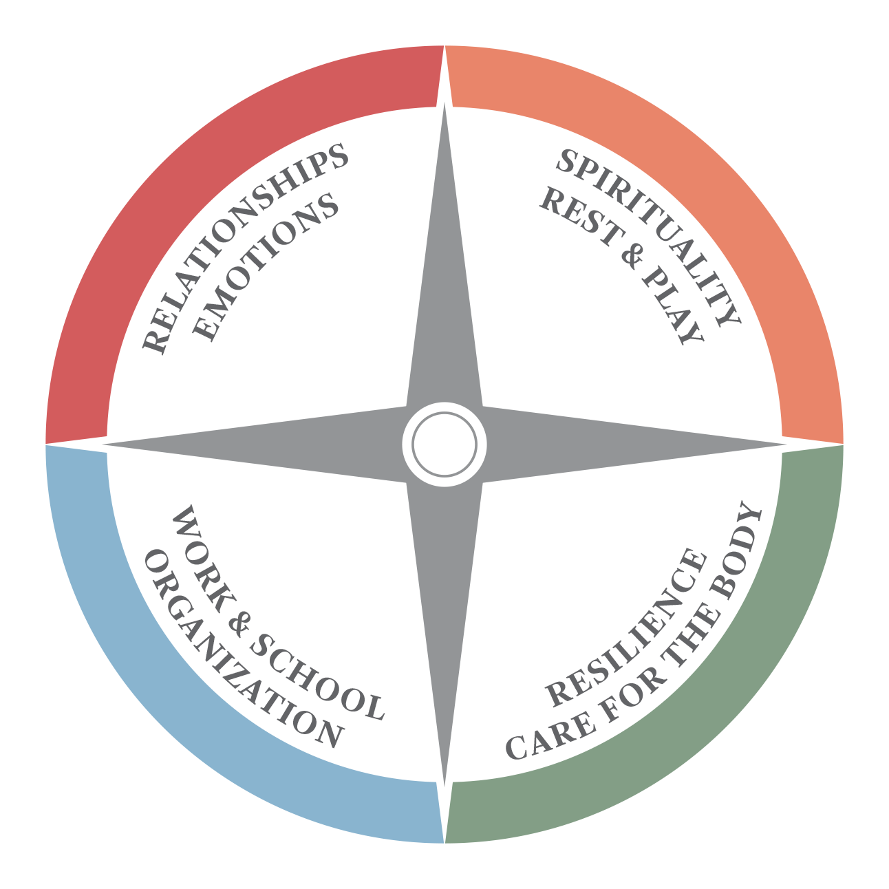 The Wellness Compass Initiative