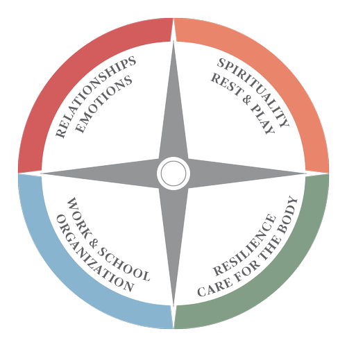 The Wellness Compass Initiative