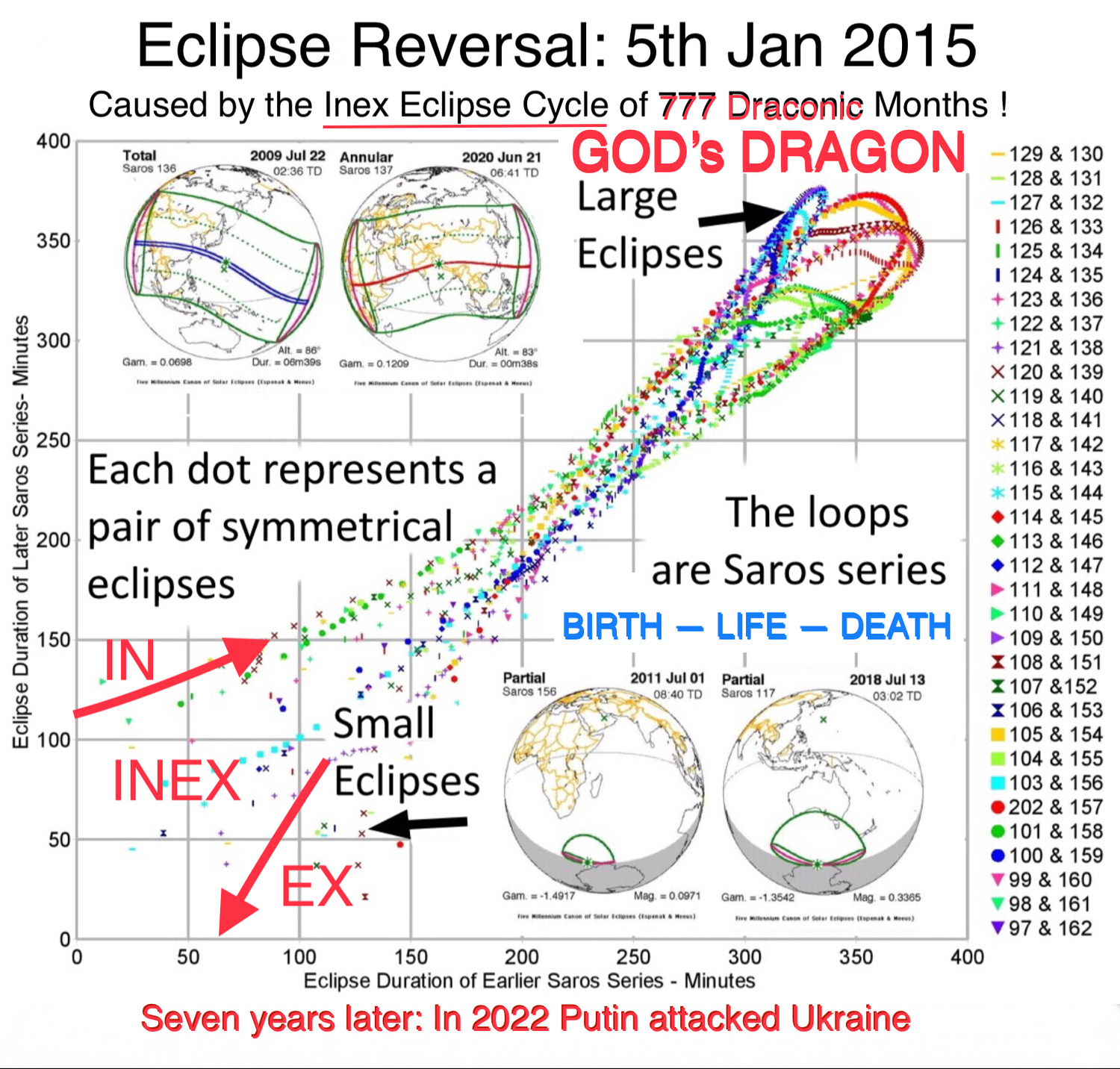 Eclipse Reversal - Sign of the Dragon: WW3 — Cross 2 Victory
