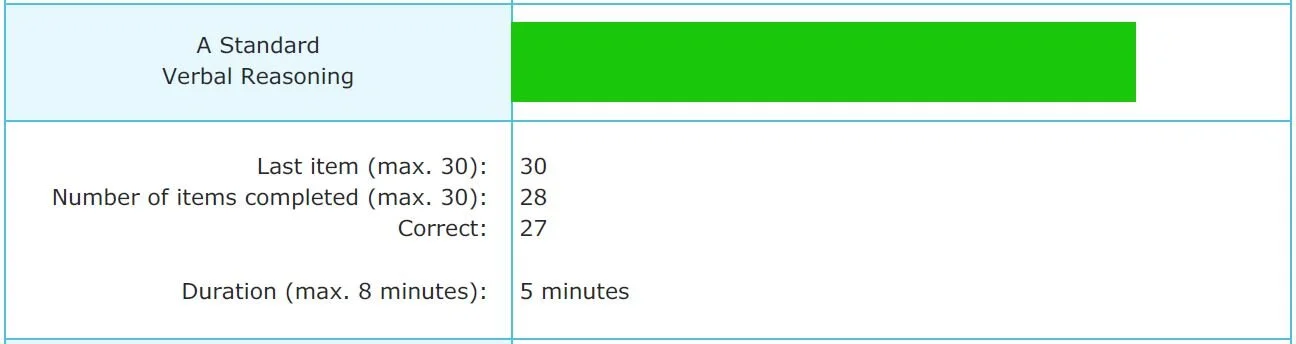 Reports — Thalento