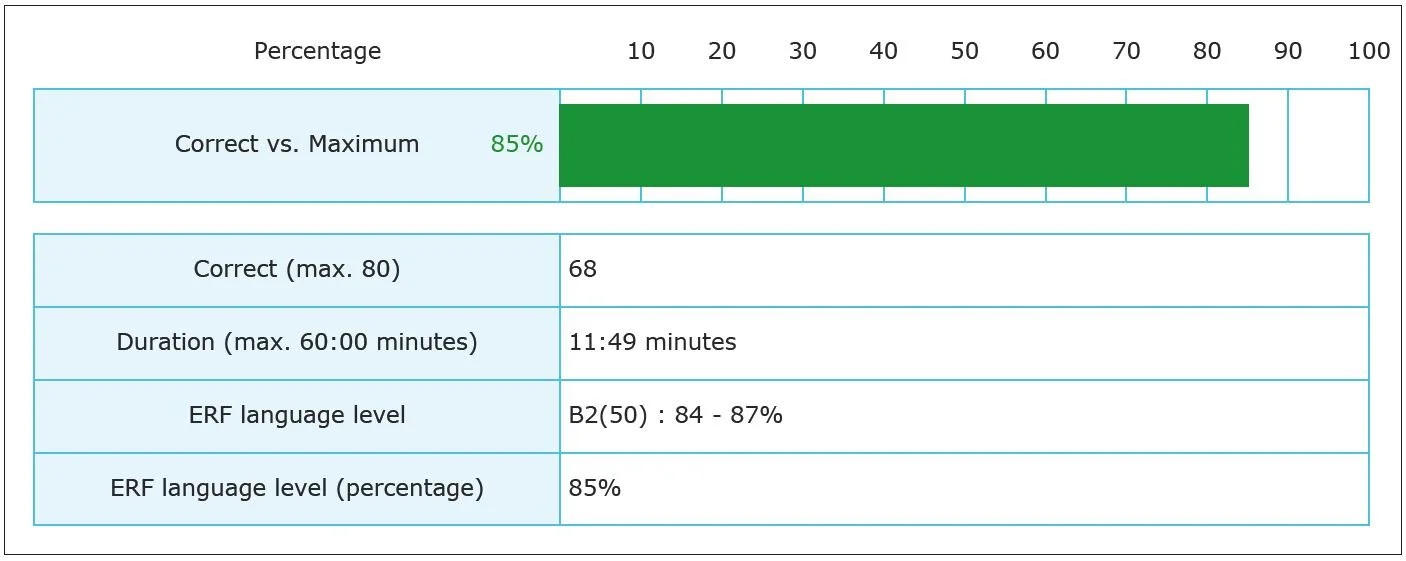 Reports — Thalento