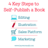 How to Self-Publish a Book — Lauren Ranalli- Children's Book Author and ...