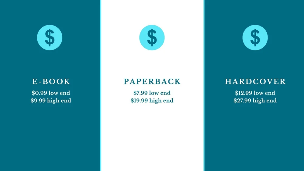 How to Price Your Self-Published Book — Lauren Ranalli- Children's Book ...