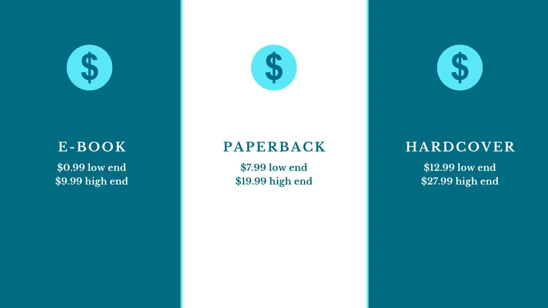 How to Price Your Self-Published Book — Lauren Ranalli- Children's Book ...
