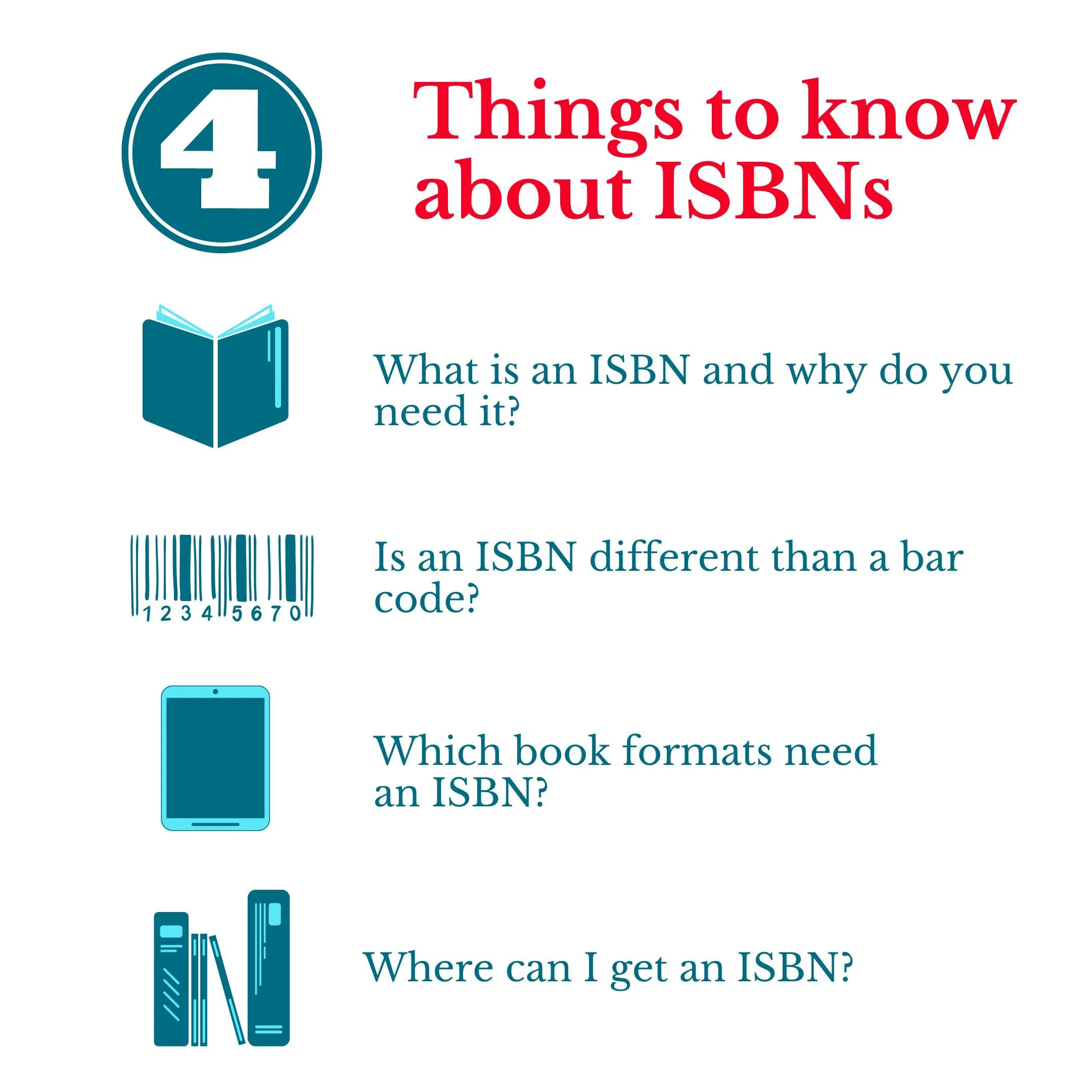 Getting an ISBN for your Self-Published Book — Lauren Ranalli- Children ...