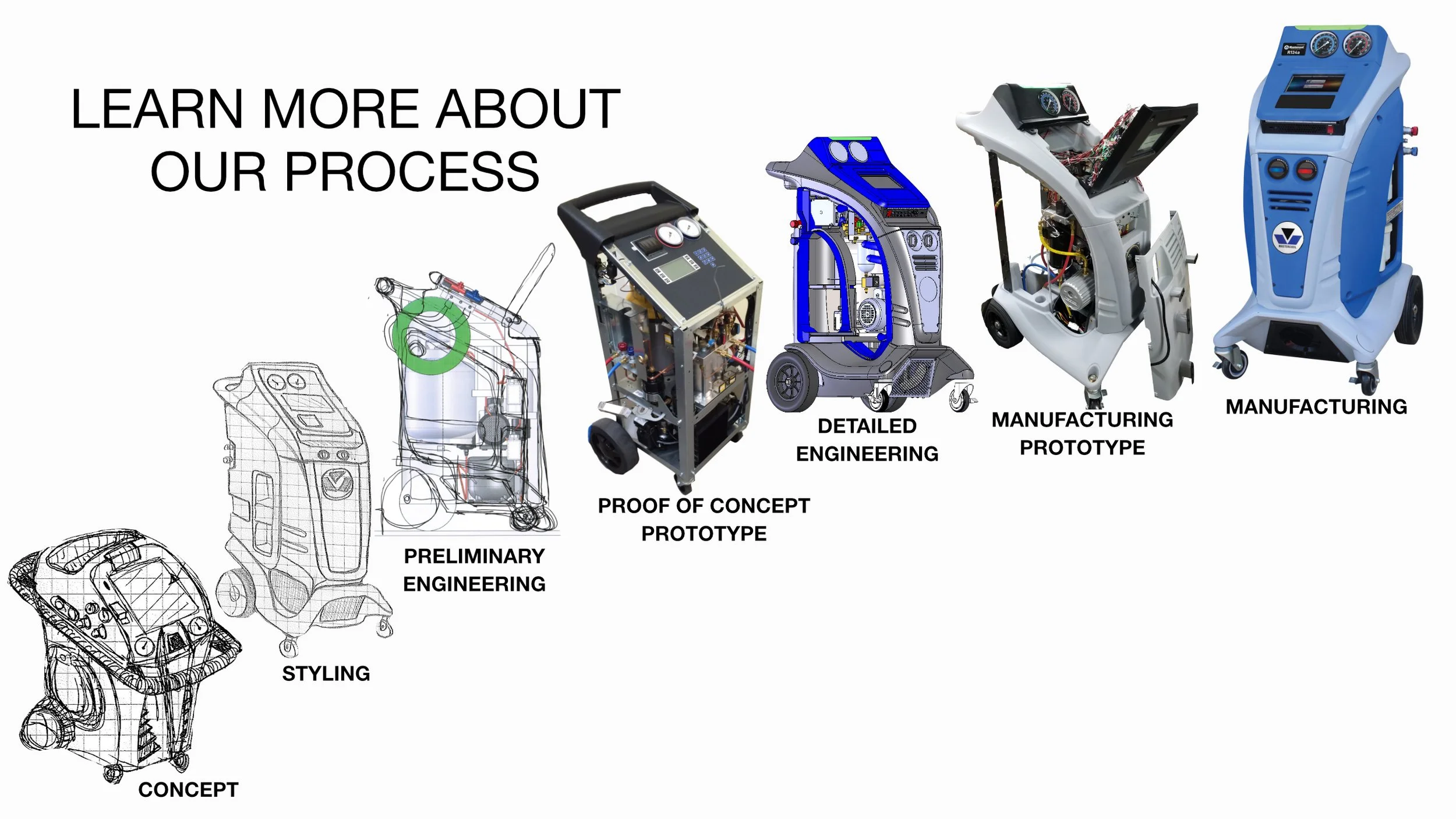 Creative Engineering