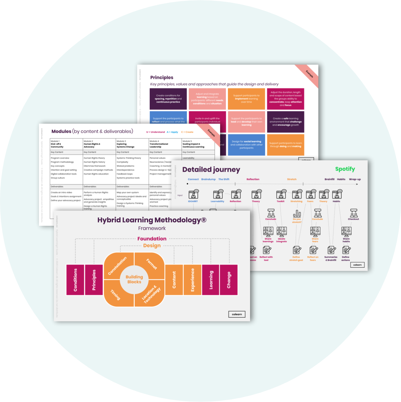 Online Learning Lab | Colearn