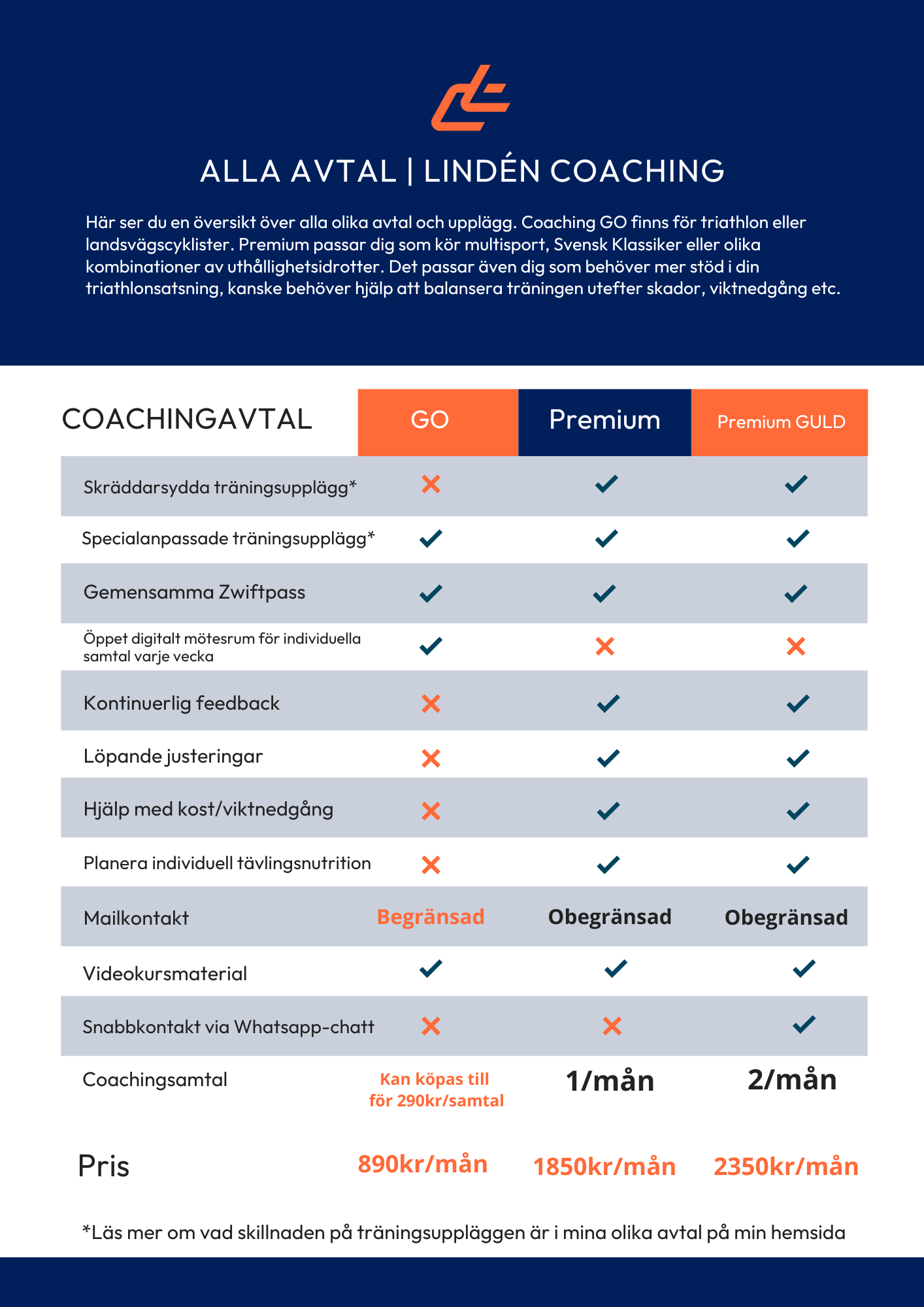 Allt som ingår i GO — Lindén Coaching | Triathlon- och cykelcoach