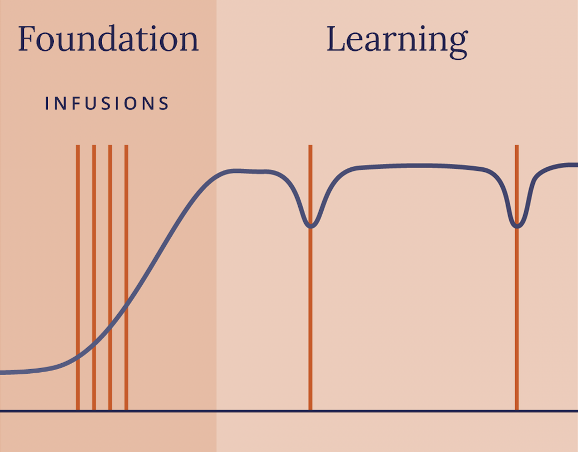 Long Term Care Resources — Ember Health